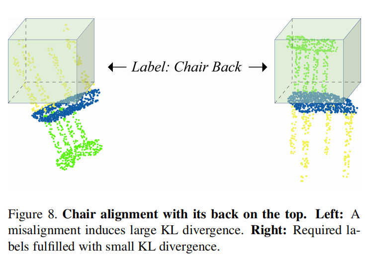 论文笔记：PRIN: Pointwise Rotation-Invariant Networks_神经网络prin-CSDN博客