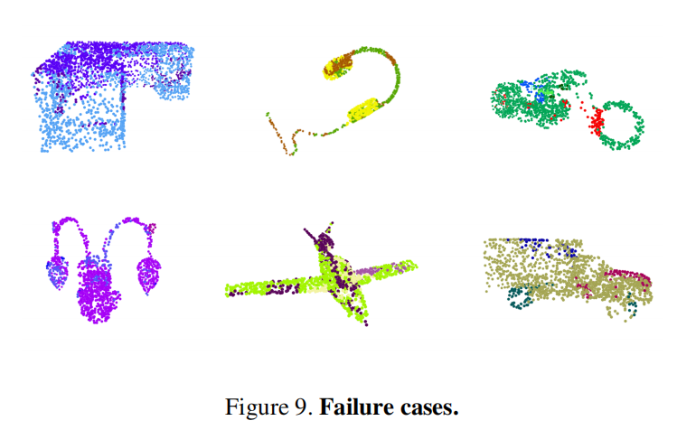 论文笔记：PRIN: Pointwise Rotation-Invariant Networks_神经网络prin-CSDN博客