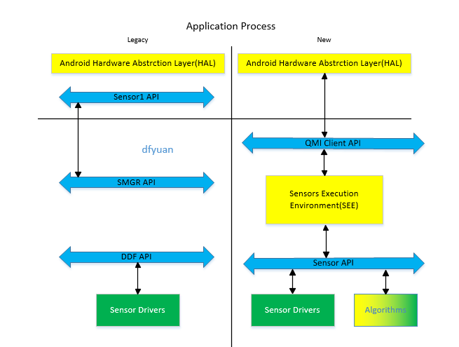 每日一画------VISIO渐变色_visio怎么用渐变颜色来表示值的大小-CSDN博客