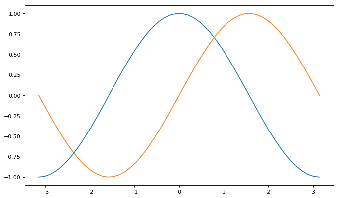 Python基础-matplotlib-02-图像设置_plt.figure(figsize=(10, 6))-CSDN博客