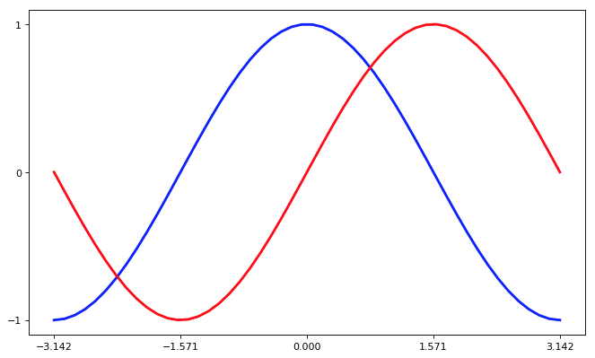 Python基础-matplotlib-02-图像设置_plt.figure(figsize=(10, 6))-CSDN博客