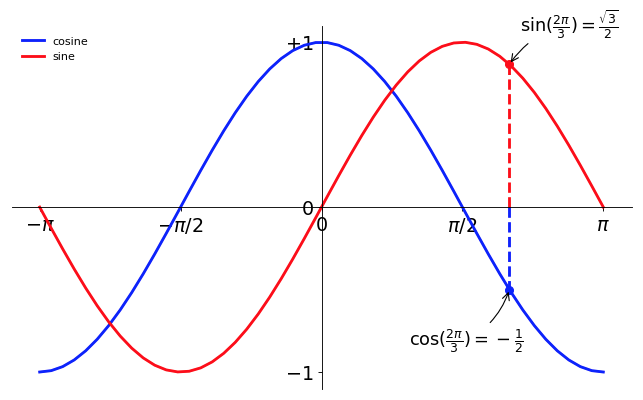 Python基础-matplotlib-02-图像设置_plt.figure(figsize=(10, 6))-CSDN博客
