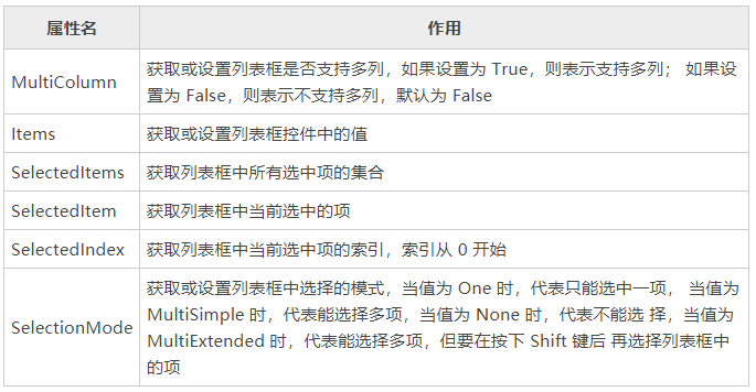 C Listbox：列表框控件 Csdn博客