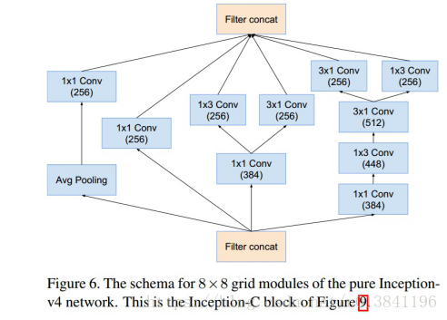 Inceptionv1,v2,v3,v4_inception_block_v1-CSDN博客