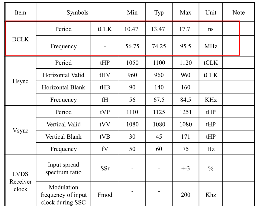 分辨率的Clock和屏的Clock_dclock和pclock-CSDN博客