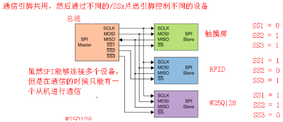 STM32的SPI的原理与使用(W25Q128附代码)_w25q128流程图-CSDN博客