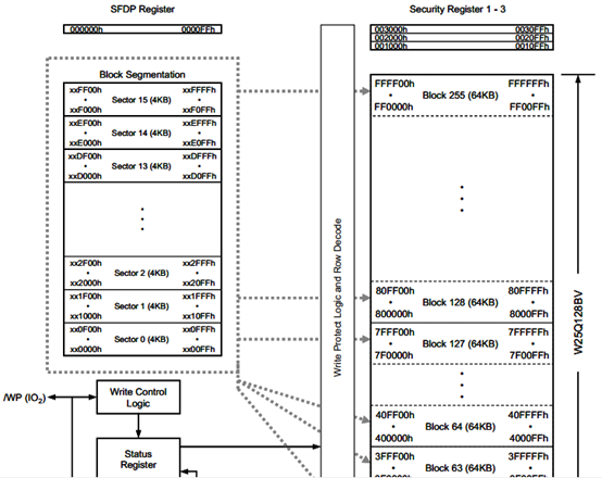 STM32的SPI的原理与使用(W25Q128附代码) - nandycu的博客 - CSDN博客