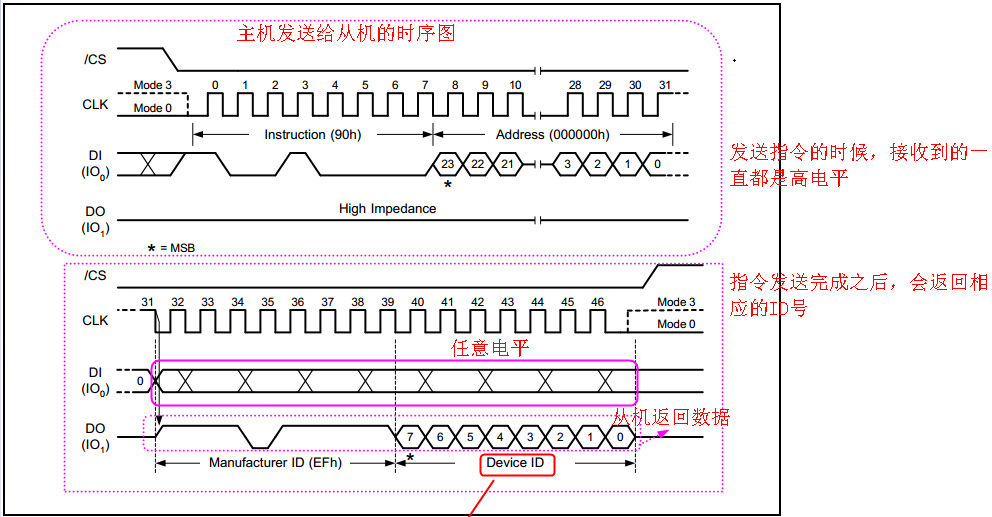 STM32的SPI的原理与使用(W25Q128附代码)_w25q128流程图-CSDN博客