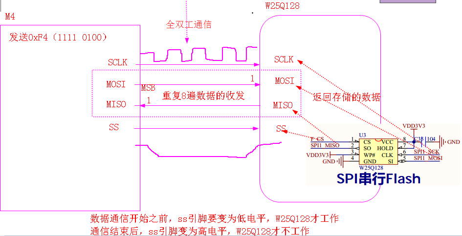 STM32的SPI的原理与使用(W25Q128附代码)_w25q128流程图-CSDN博客