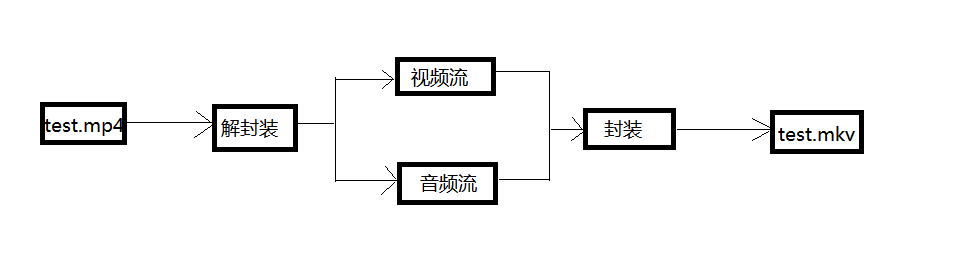 在python中优雅的使用ffmpeg：PyAV_ffmpeg python pyav-CSDN博客