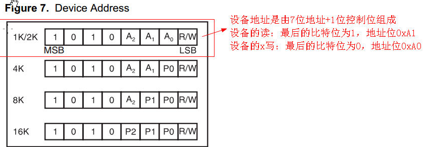 STM32的I2C的原理与使用（24C02附代码）_stm32之i2c 24c02详解-CSDN博客