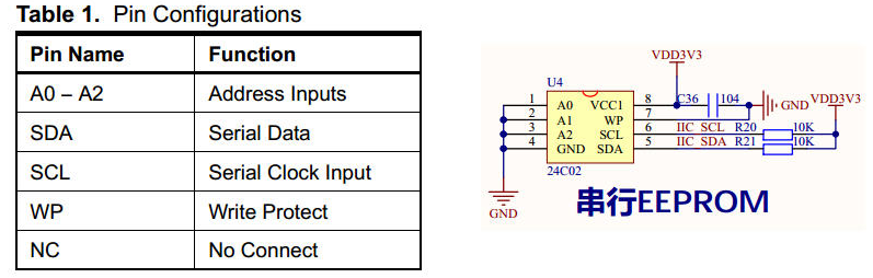 STM32的I2C的原理与使用（24C02附代码）_stm32之i2c 24c02详解-CSDN博客