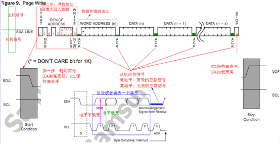 STM32的I2C的原理与使用（24C02附代码）_stm32之i2c 24c02详解-CSDN博客
