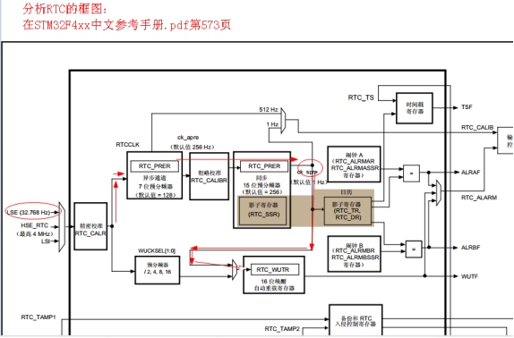 STM32的RTC的原理与使用(附代码)_stm32 rtc-CSDN博客