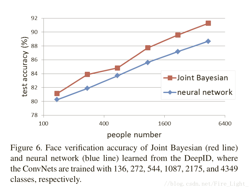 deepID v1_deepid 论文链接-CSDN博客