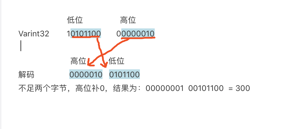 protobuf--Varint编码-CSDN博客