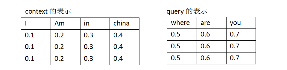 阅读理解之（bidaf）双向注意力流网络_双向注意力机制-CSDN博客