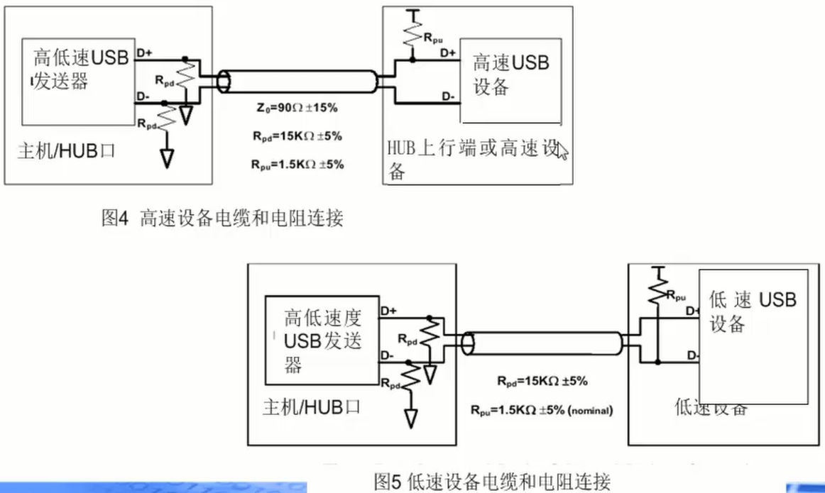 STM32-(44)：USB总线与USB设备（USB总线协议）_stm32 usb协议-CSDN博客