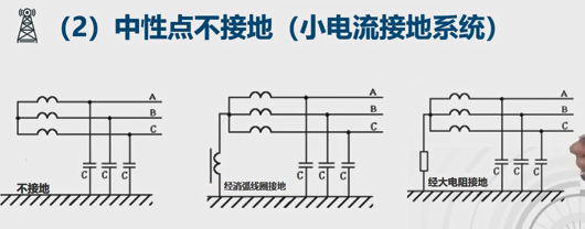 TN-C,TN-S,TN-C-S,IT,TT名词解释_tn-c-s的含义-CSDN博客