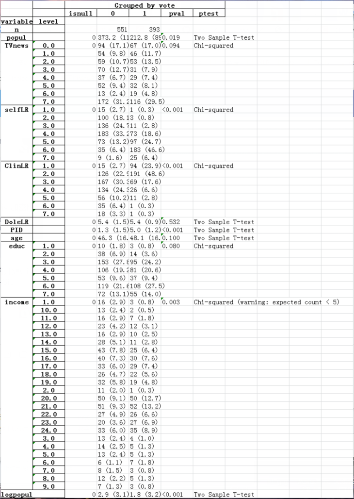 python报表利器TableOne学习实践_python tableone-CSDN博客