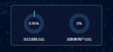 vue中使用v-charts_vue v-chart-CSDN博客