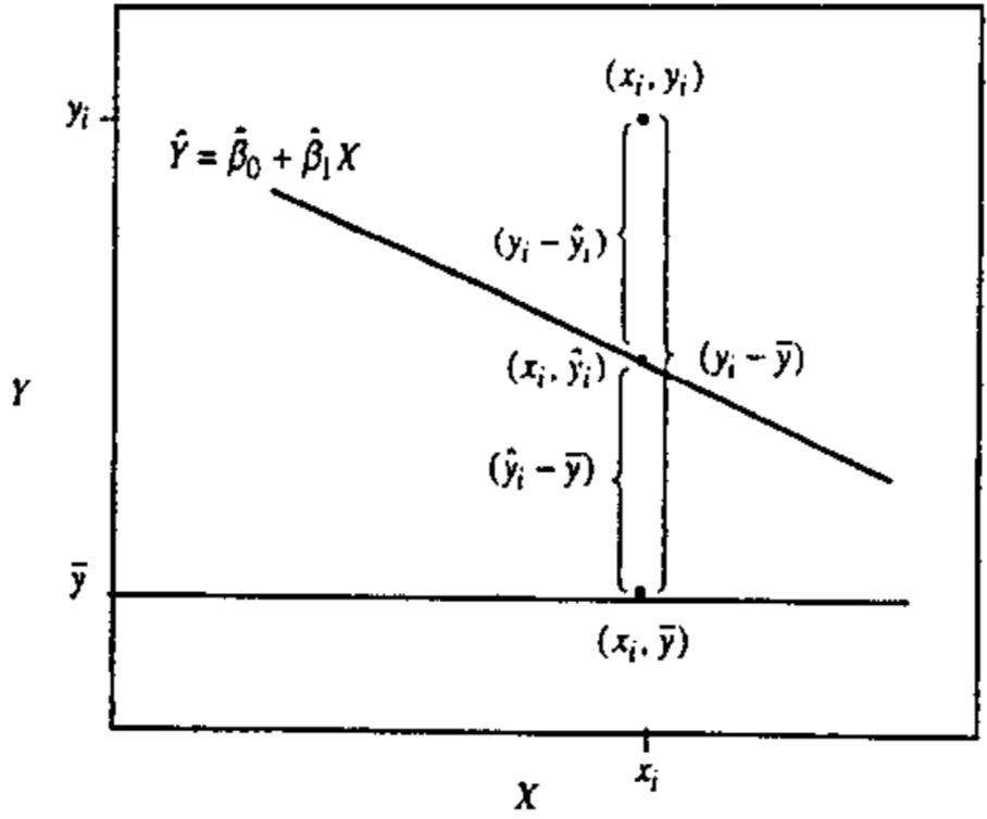 SSE,SSR,SSE 的关系_sse和ssr-CSDN博客
