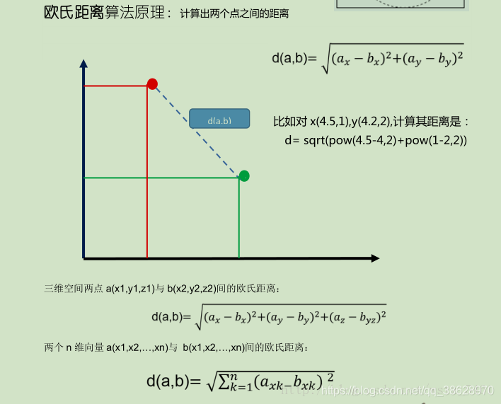 Knn算法原理通俗理解knn通俗 Csdn博客