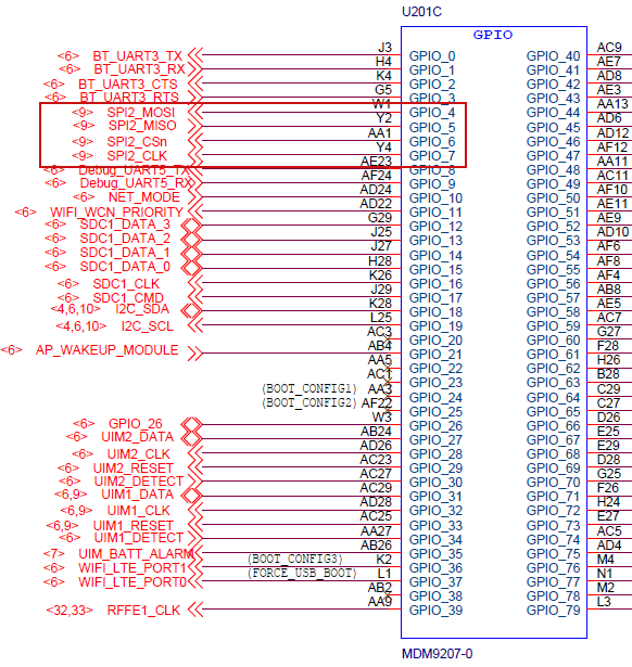MDM9607 SE1801A安全芯片调试记录-CSDN博客