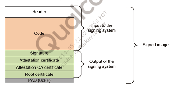 MDM9607平台 Secure Boot调试记录_Python_Suvine的专栏-CSDN博客