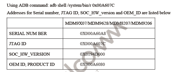MDM9607平台 Secure Boot调试记录_Python_Suvine的专栏-CSDN博客