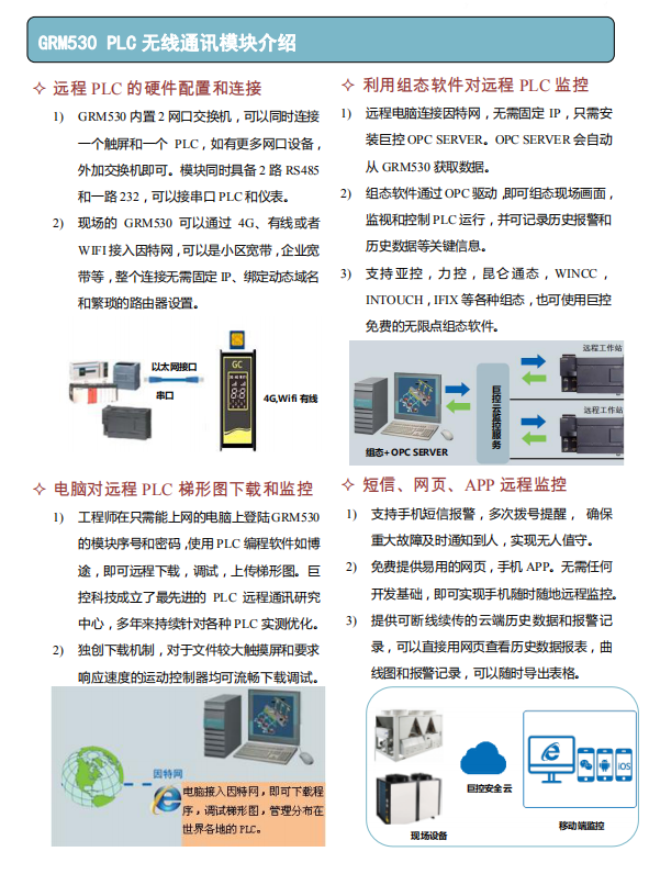 巨控产品选型手册（GRM530模块）_grm533yw-cj-wr-CSDN博客