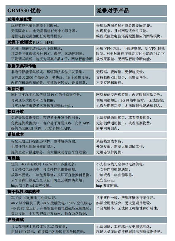 巨控产品选型手册（GRM530模块）_grm533yw-cj-wr-CSDN博客