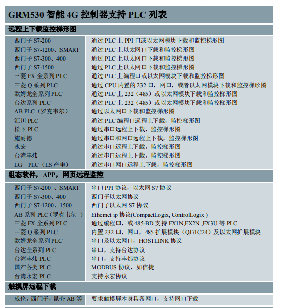 巨控产品选型手册（GRM530模块）_grm533yw-cj-wr-CSDN博客