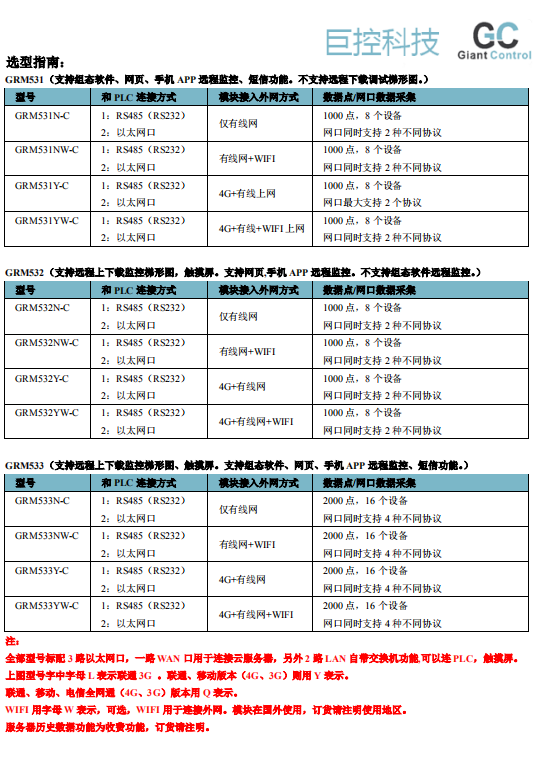 巨控产品选型手册（GRM530模块）_grm533yw-cj-wr-CSDN博客