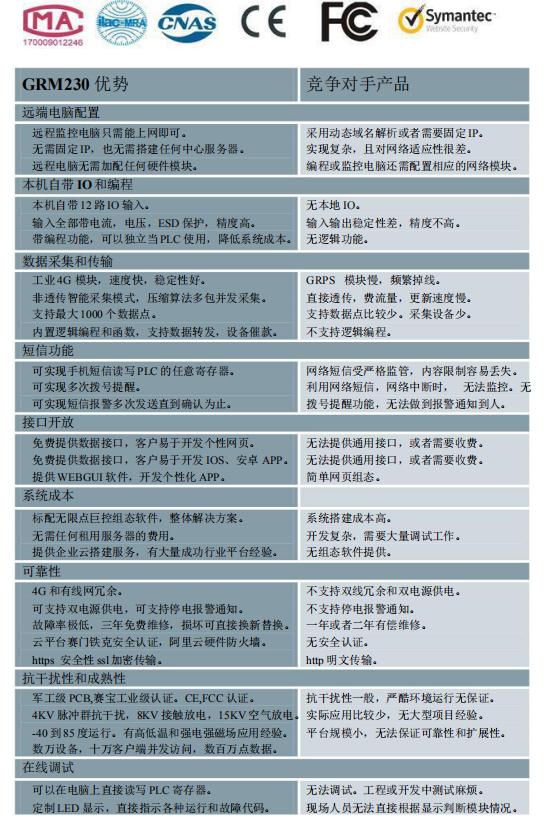 巨控远程模块选型手册（GRM230）-CSDN博客