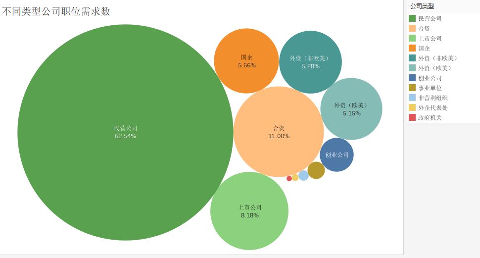 使用scrapy框架爬取51job全国数据分析职位信息并做简单分析scrapy爬虫爬取51job数据分析岗位的代码 Csdn博客 