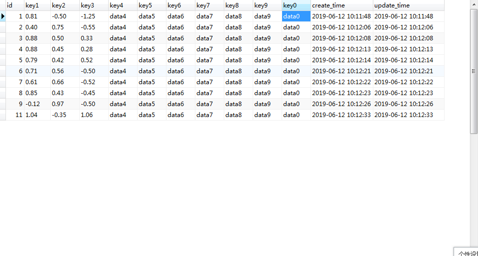 关于mysql中between And使用于varchar类型数据的一个坑mysql Varchar Between Csdn博客 