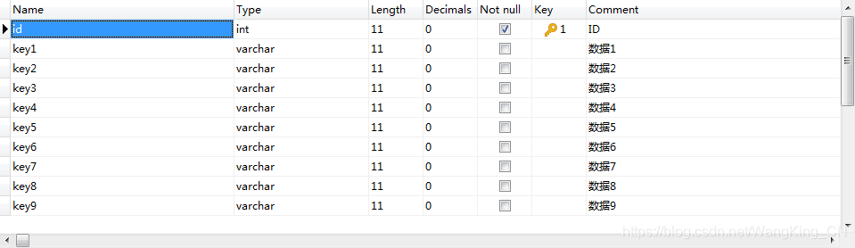 关于mysql中between And使用于varchar类型数据的一个坑mysql Varchar Between Csdn博客 6905