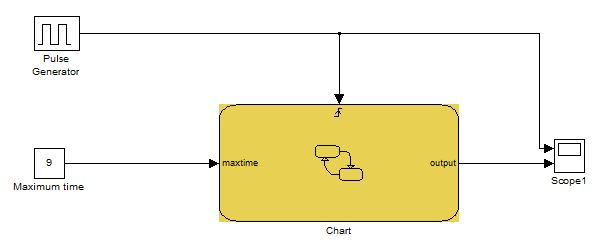 基于模型设计（MBD）之stateflow学习——计数器demo介绍_stateflow循环计数-CSDN博客