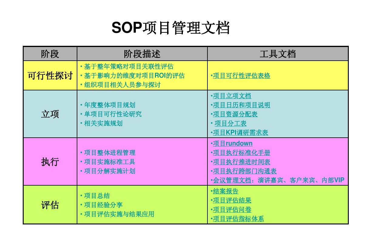SOP浅析_联想 sop报文-CSDN博客