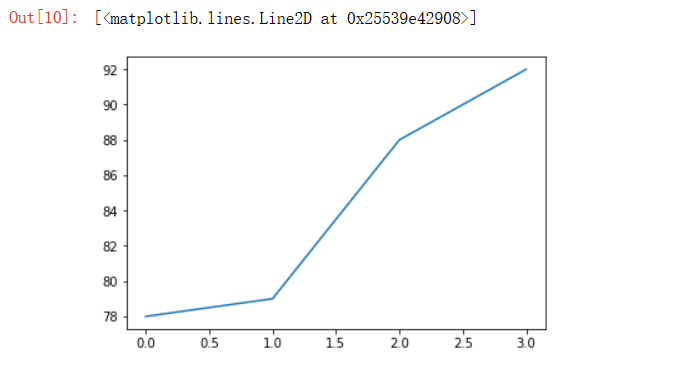Python数据分析19——matplotlib可视化（一）之线形图matplotlib线形图 Csdn博客