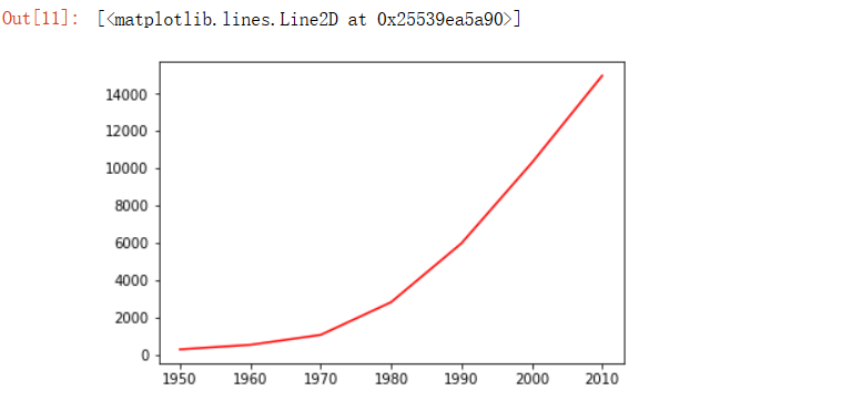Python数据分析19——matplotlib可视化（一）之线形图matplotlib线形图 Csdn博客
