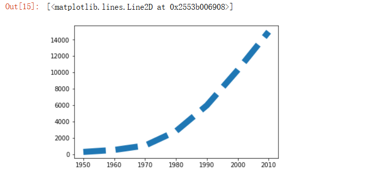 Python数据分析19——matplotlib可视化（一）之线形图matplotlib线形图 Csdn博客