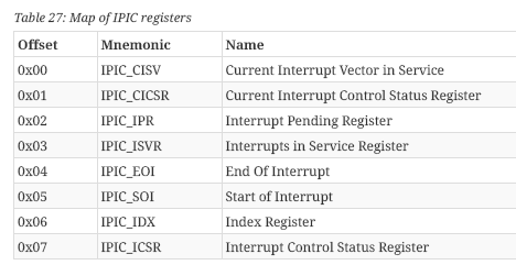 SCR1（RISC-V）介绍_software工程师的博客-CSDN博客