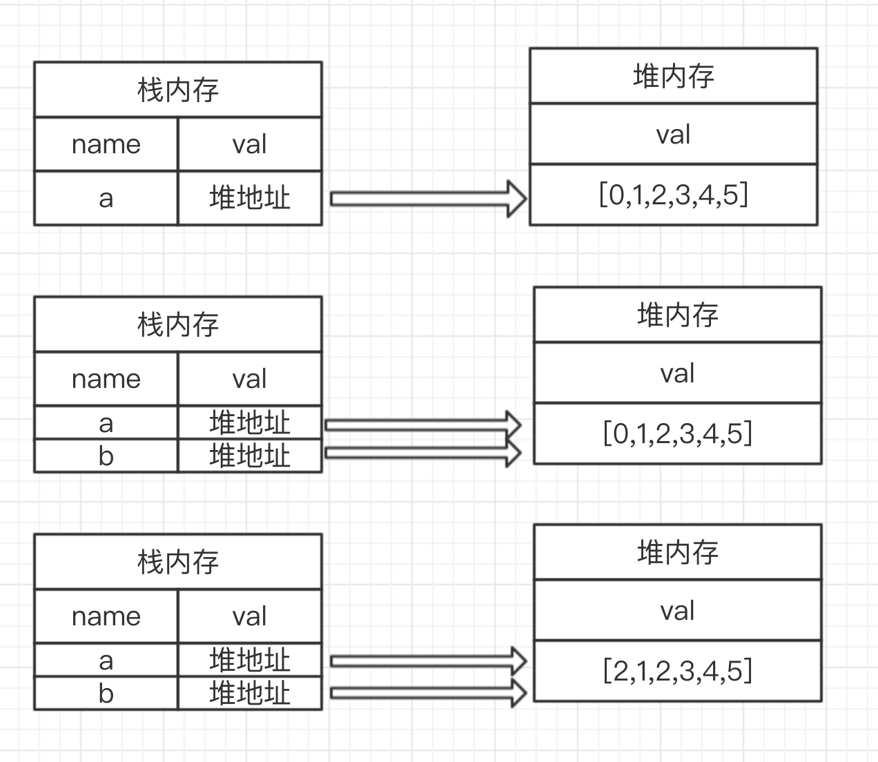 你真的理解深拷贝与浅拷贝了吗？ Csdn博客 
