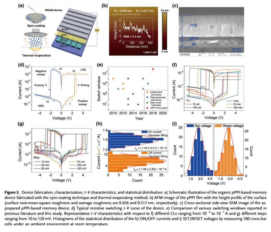 RRAM-突触的模拟_突触特性测试-CSDN博客