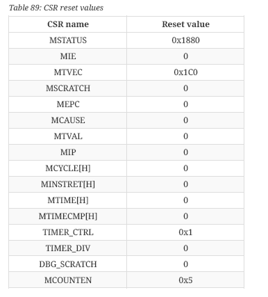 SCR1（RISC-V）介绍_riscv的scr1_software工程师的博客-CSDN博客
