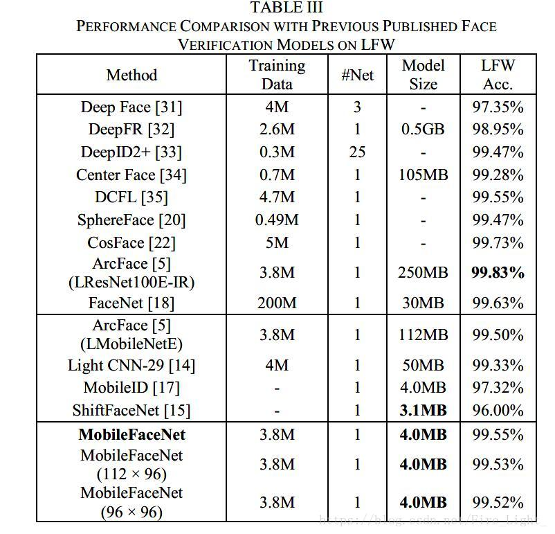 MobileFaceNets_mobilenet和mobilefacenet-CSDN博客