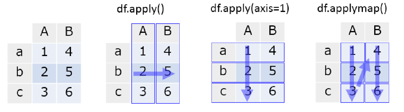 Python进阶篇4 Pandas基础篇 Csdn博客 