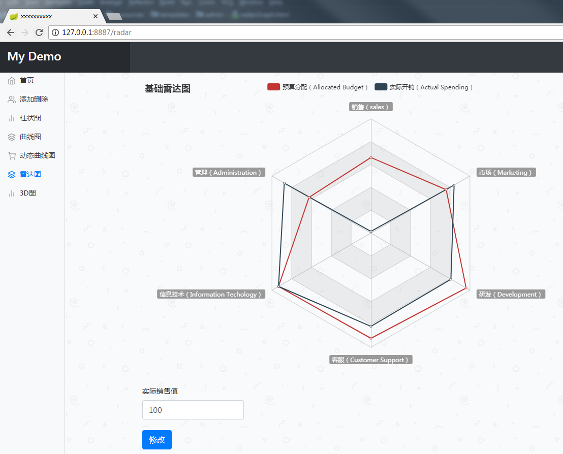 Spring Boot笔记-echarts的使用及数据的修改_springboot项目修改echarts横轴数据-CSDN博客